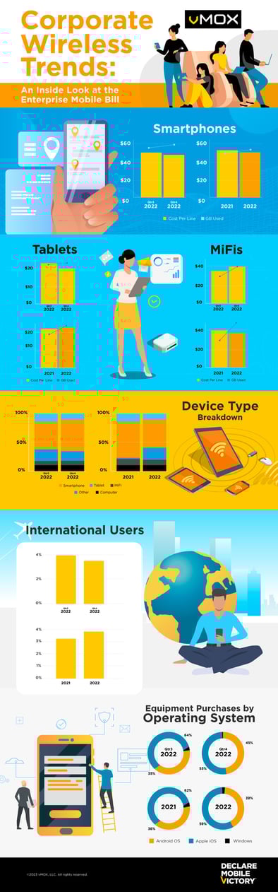 2023 Corporate Wireless Trends - First Quarter Update