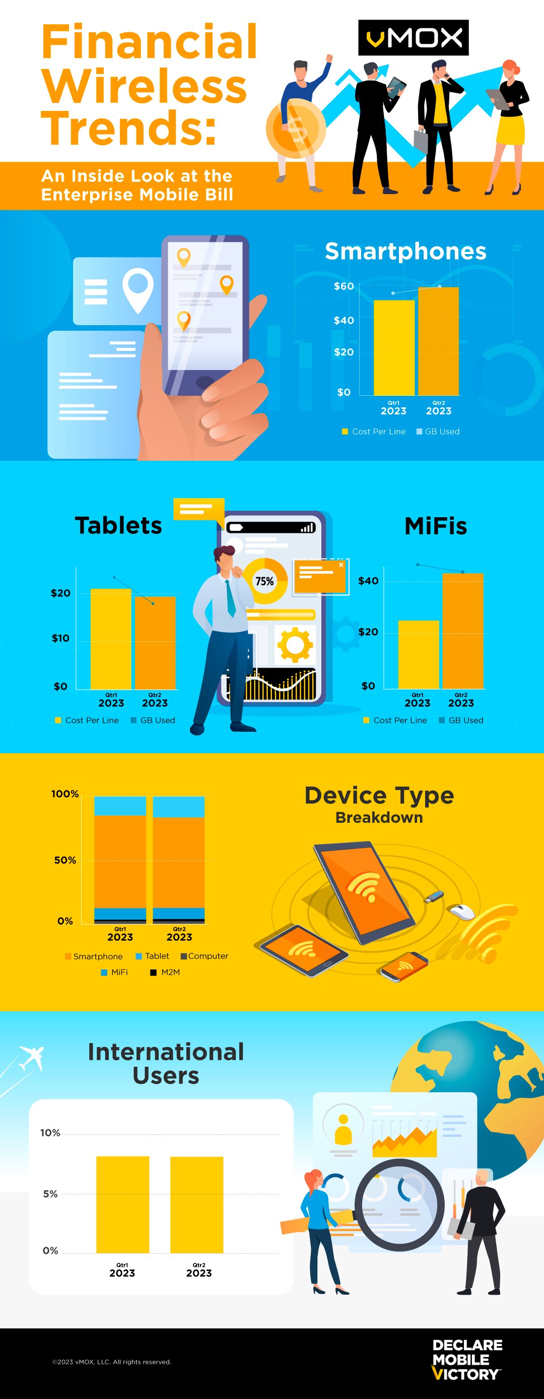 2023 Corporate Wireless Trends: Third Quarter Update