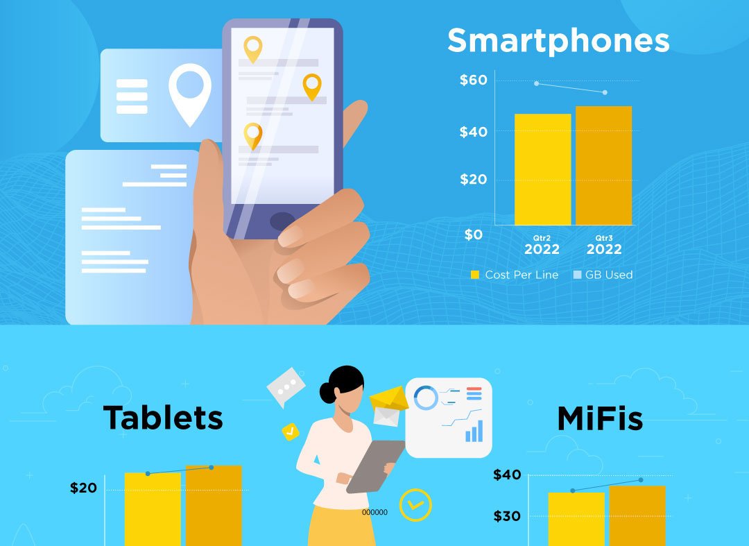 Corporate Wireless Trends — vMOX