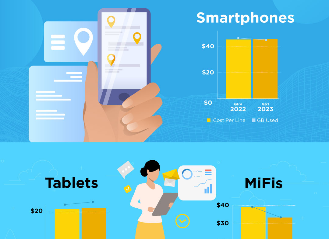 2023 Corporate Wireless Trends - Second Quarter Update