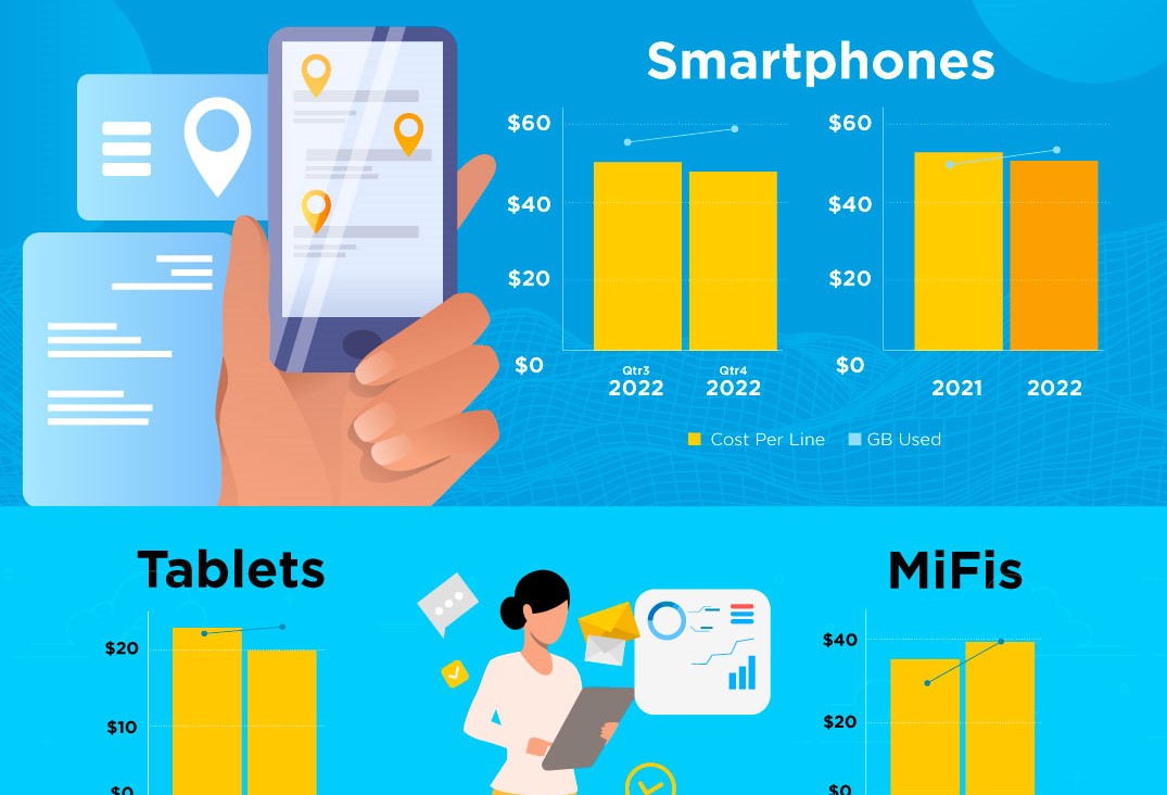 2023 Corporate Wireless Trends - First Quarter Update